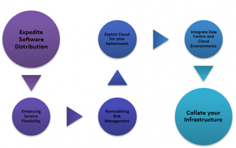 Chef: A Complete Guide Tutorial | CHECK-OUT | Updated 2025