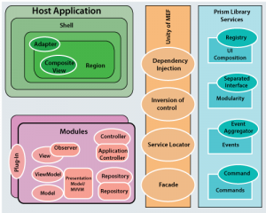 Blue Prism – RPA Tutorial: The Ultimate Guide [STEP-IN] | ACTE ...