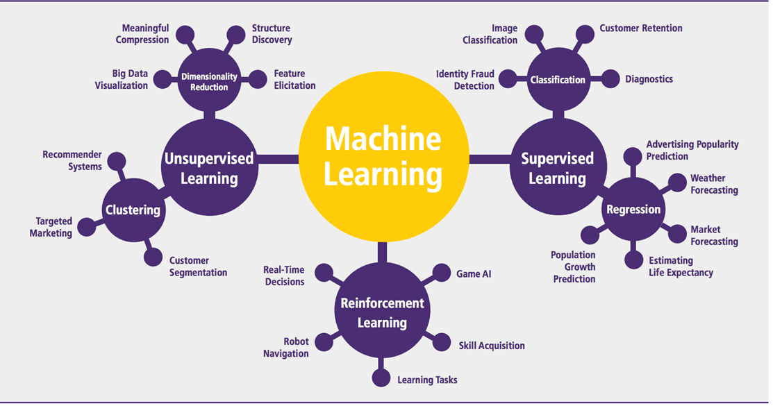 What is Machine Learning? Free Guide Tutorial & REAL-TIME Examples | ACTE