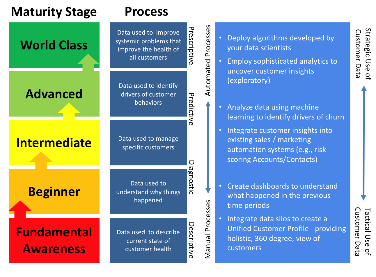 What Is Lean Maturity Matrix And Tutorial Defined Explained And Explored Updated 2025