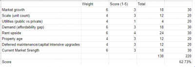 What is Lean Maturity Matrix & Tutorial? Defined, Explained, & Explored ...
