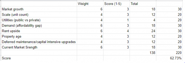 What Is Lean Maturity Matrix And Tutorial Defined Explained And Explored Updated 2025
