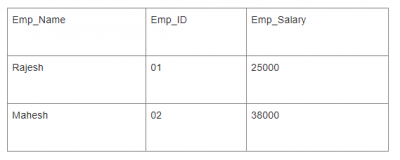 PowerApps Tutorial: Ultimate Guide to Learn [BEST & NEW] | ACTE | Updated 2025