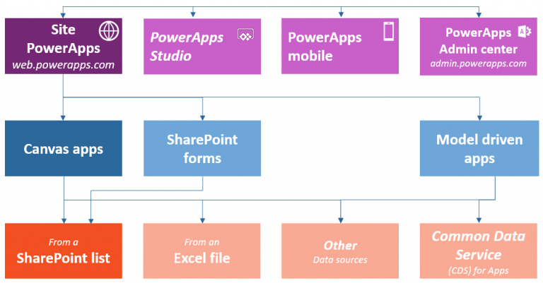 Powerapps Tutorial Ultimate Guide To Learn [best And New] Acte Updated 2025