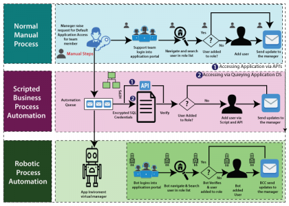 Blue Prism – RPA Tutorial: The Ultimate Guide [STEP-IN] | ACTE | Updated 2025