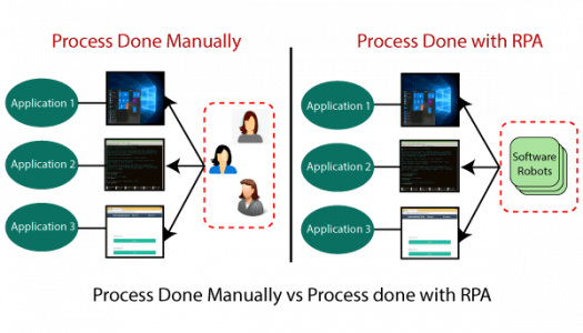 Blue Prism – RPA Tutorial: The Ultimate Guide [STEP-IN] | ACTE ...