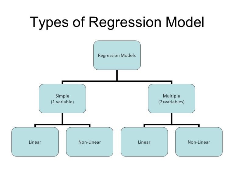 Machine Learning Random Forest: A Concise Tutorial Just An Hour ...