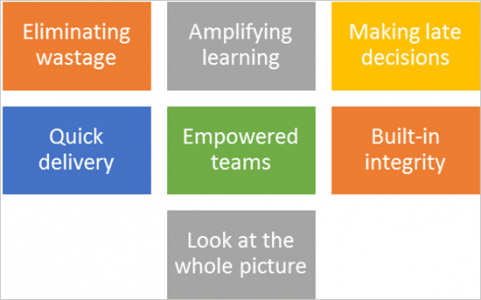 Kanban, Lean, Scrum- Agile Methodologies Tutorial Just An Hour ...