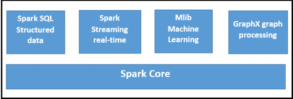 Spark & RDD Cheat Sheet: Complete Guide Tutorial | CHECK-OUT