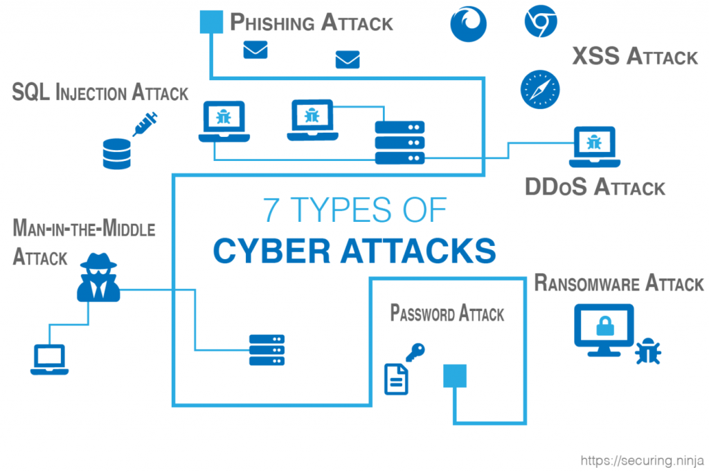 What is Cybersecurity & Tutorial? Defined, Explained, & Explored | ACTE ... What is Cybersecurity & Tutorial? Defined, Explained, & Explored | ACTE ...