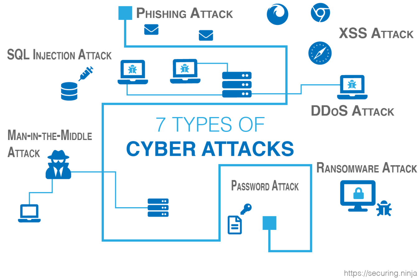 What Is Cybersecurity And Tutorial Defined Explained And Explored Acte Updated 2025
