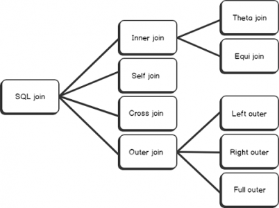 Different types of Joins in SQL Server | A step by step Guide | Updated ...
