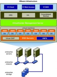 VMware: The Complete Guide Tutorial | CHECK-OUT | Updated 2025