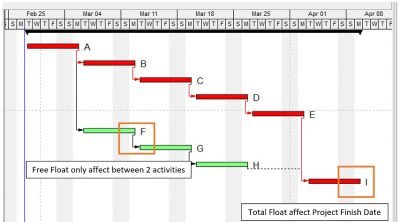 Free Float Vs Total Float: Difference You Should Know | Updated 2025