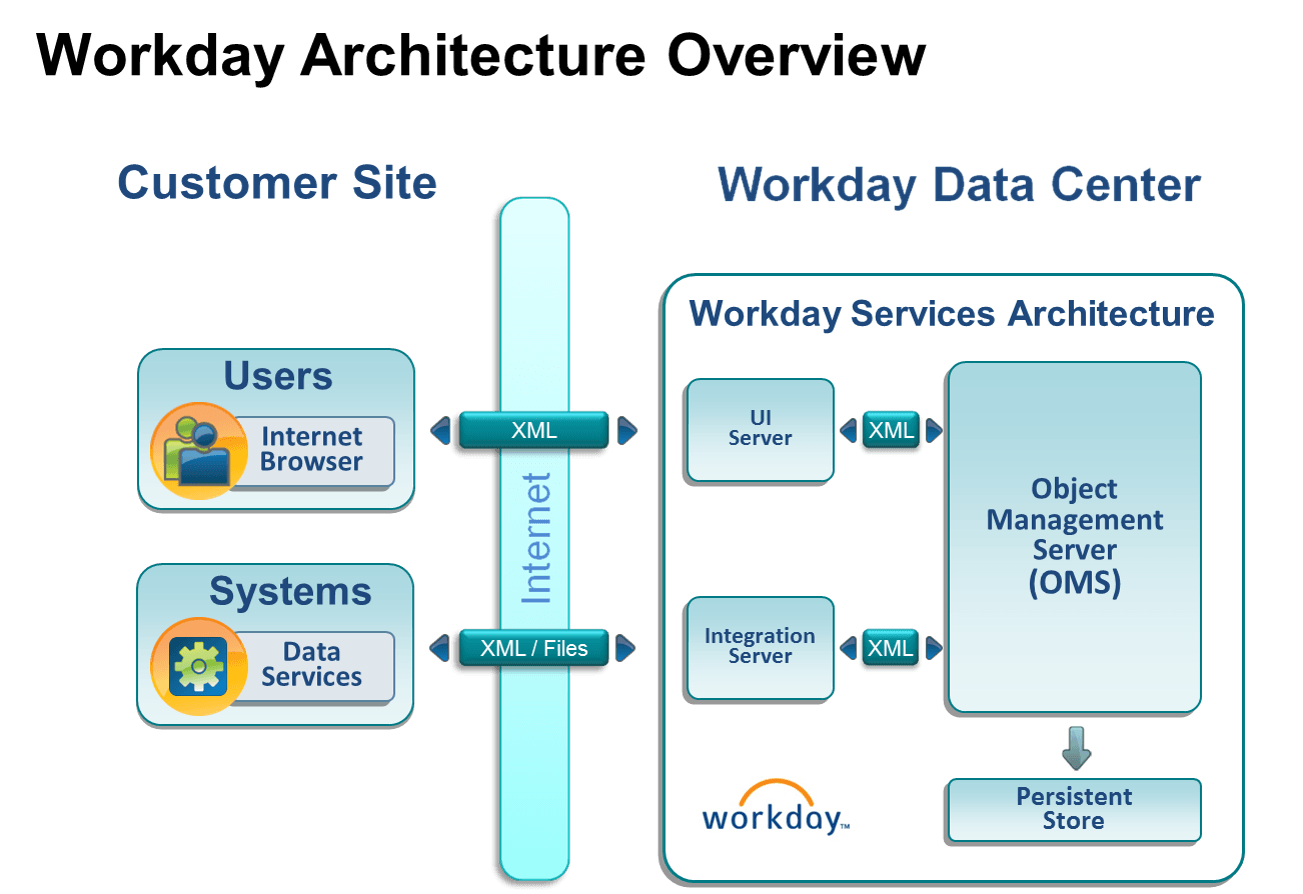 What is WorkDay & Tutorial? Defined, Explained, & Explored | ACTE ... What is WorkDay & Tutorial? Defined, Explained, & Explored | ACTE ...