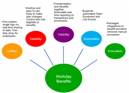 What is WorkDay & Tutorial? Defined, Explained, & Explored | ACTE ...