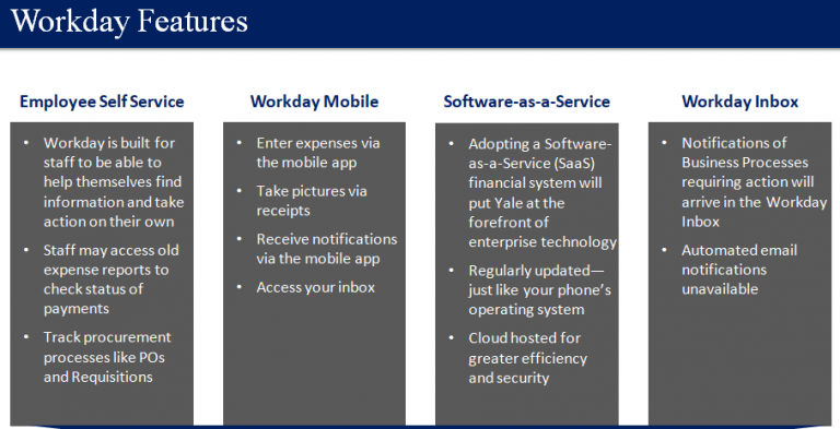 What Is Workday And Tutorial Defined Explained And Explored Acte Updated 2025