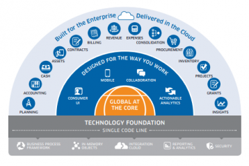 What is WorkDay & Tutorial? Defined, Explained, & Explored | ACTE | Updated 2025