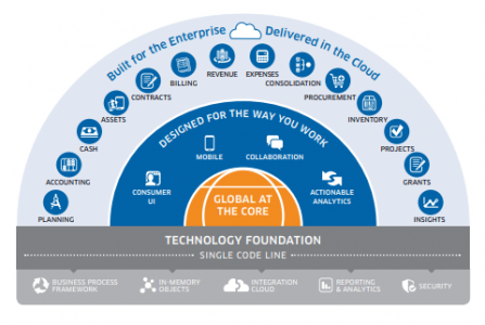 What is WorkDay & Tutorial? Defined, Explained, & Explored | ACTE | Updated 2025