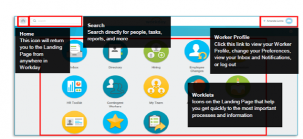 What Is Workday And Tutorial Defined Explained And Explored Acte Updated 2025