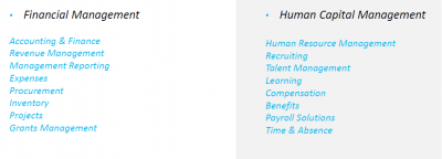 What is WorkDay & Tutorial? Defined, Explained, & Explored | ACTE | Updated 2025