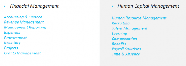 What Is Workday And Tutorial Defined Explained And Explored Acte Updated 2025