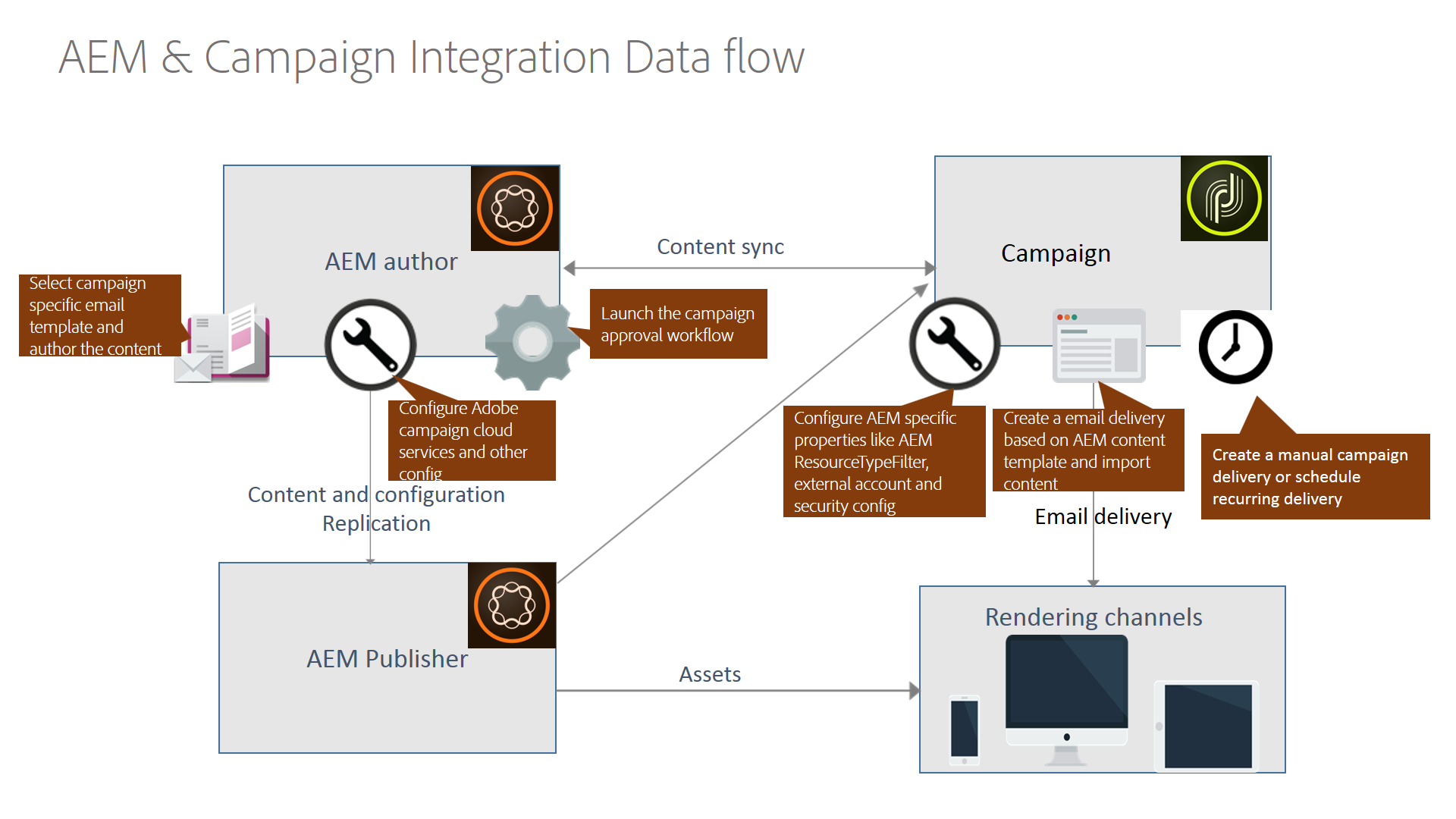 40+ [REAL-TIME] Adobe Marketing Cloud Interview Questions and Answers