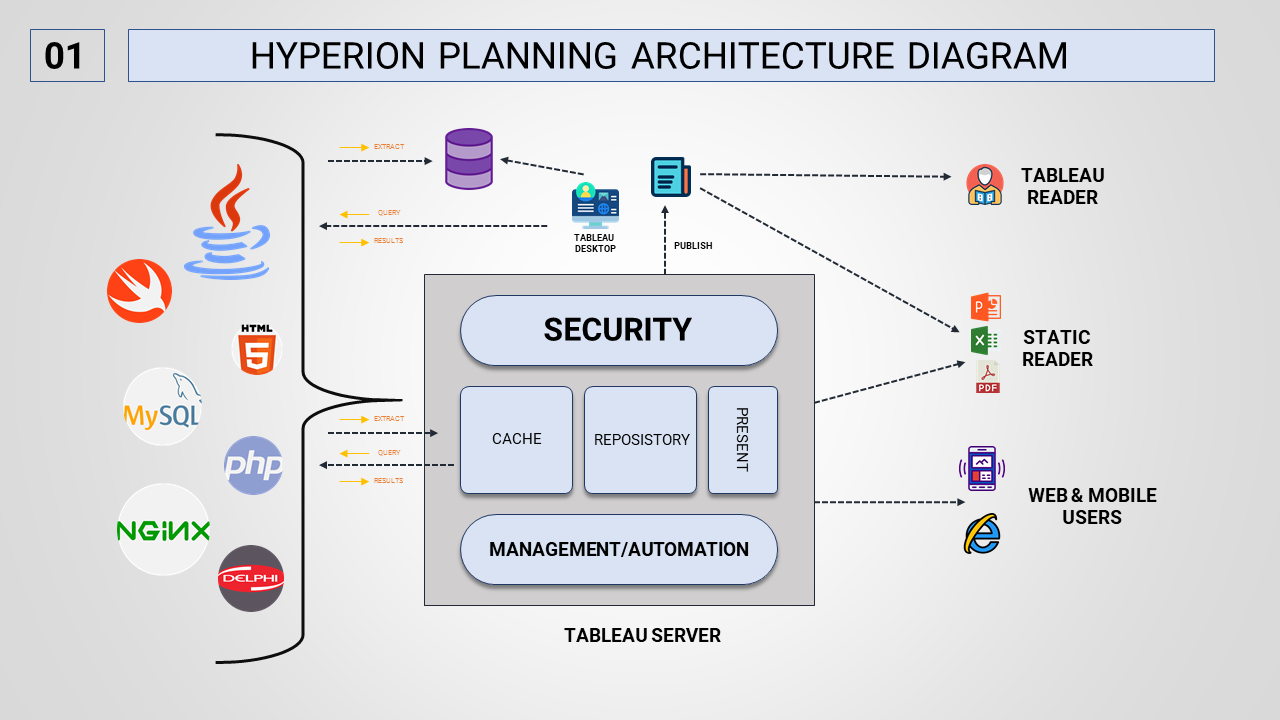 [BEST & NEW] Hyperion Planning Interview Questions and Answers