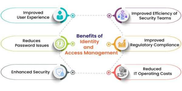 TOP 45+ IAM Interview Question and Answers | Updated 2025