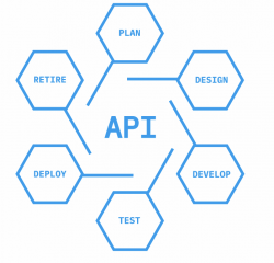 Get [LATEST] IBM API Connect Interview Questions and Answers