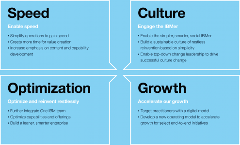 [ STEP-IN ] IBM Cast Iron Interview Question and Answers