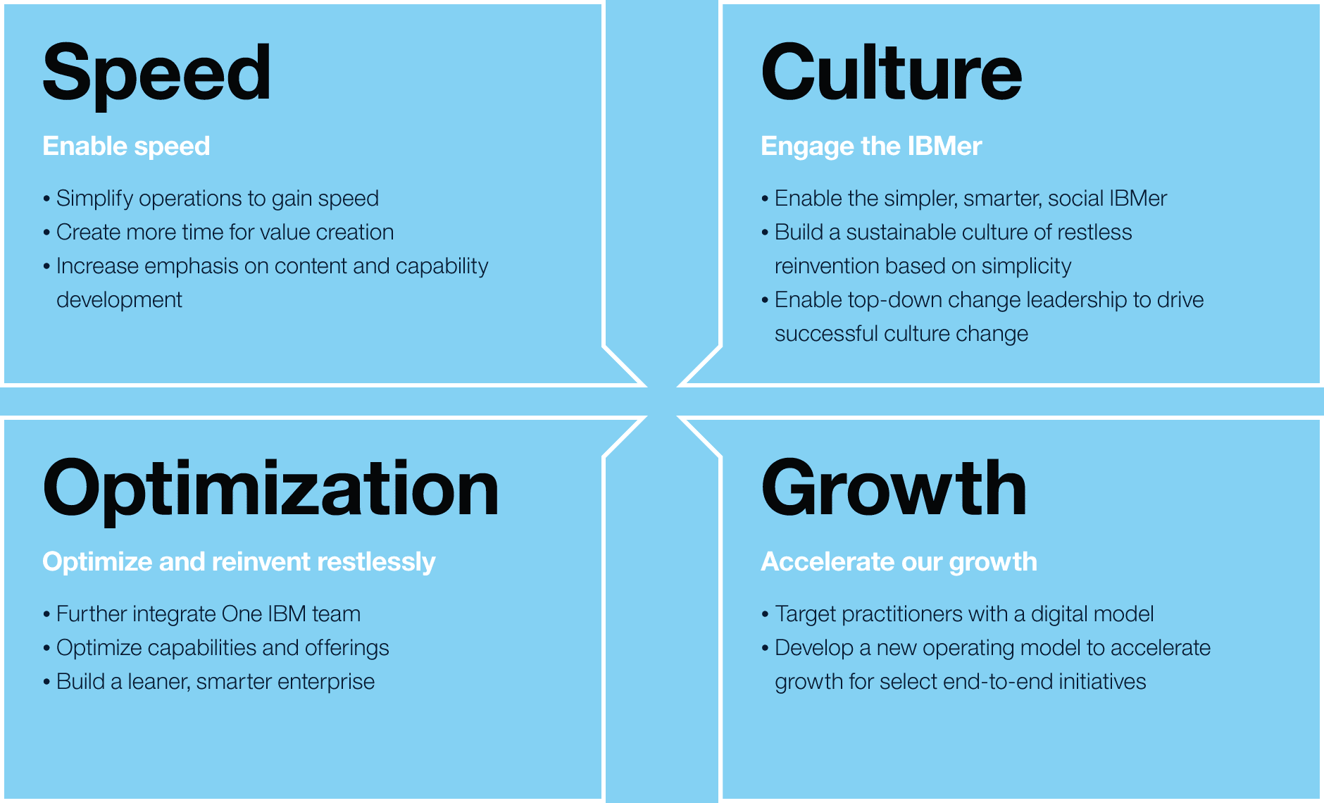[ STEP-IN ] IBM Cast Iron Interview Question and Answers