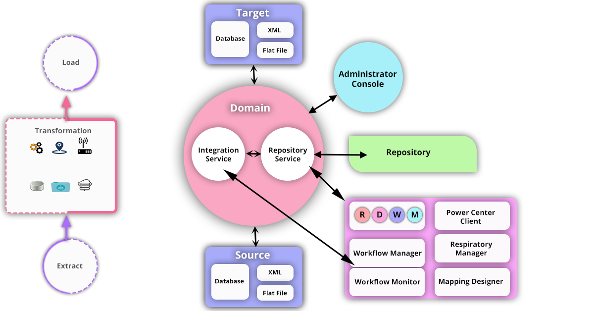 40+ [REAL-TIME] Informatica Analyst Interview Questions and Answers
