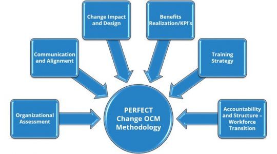 SAP APO Interview Questions and Answers [ STEP-IN ]
