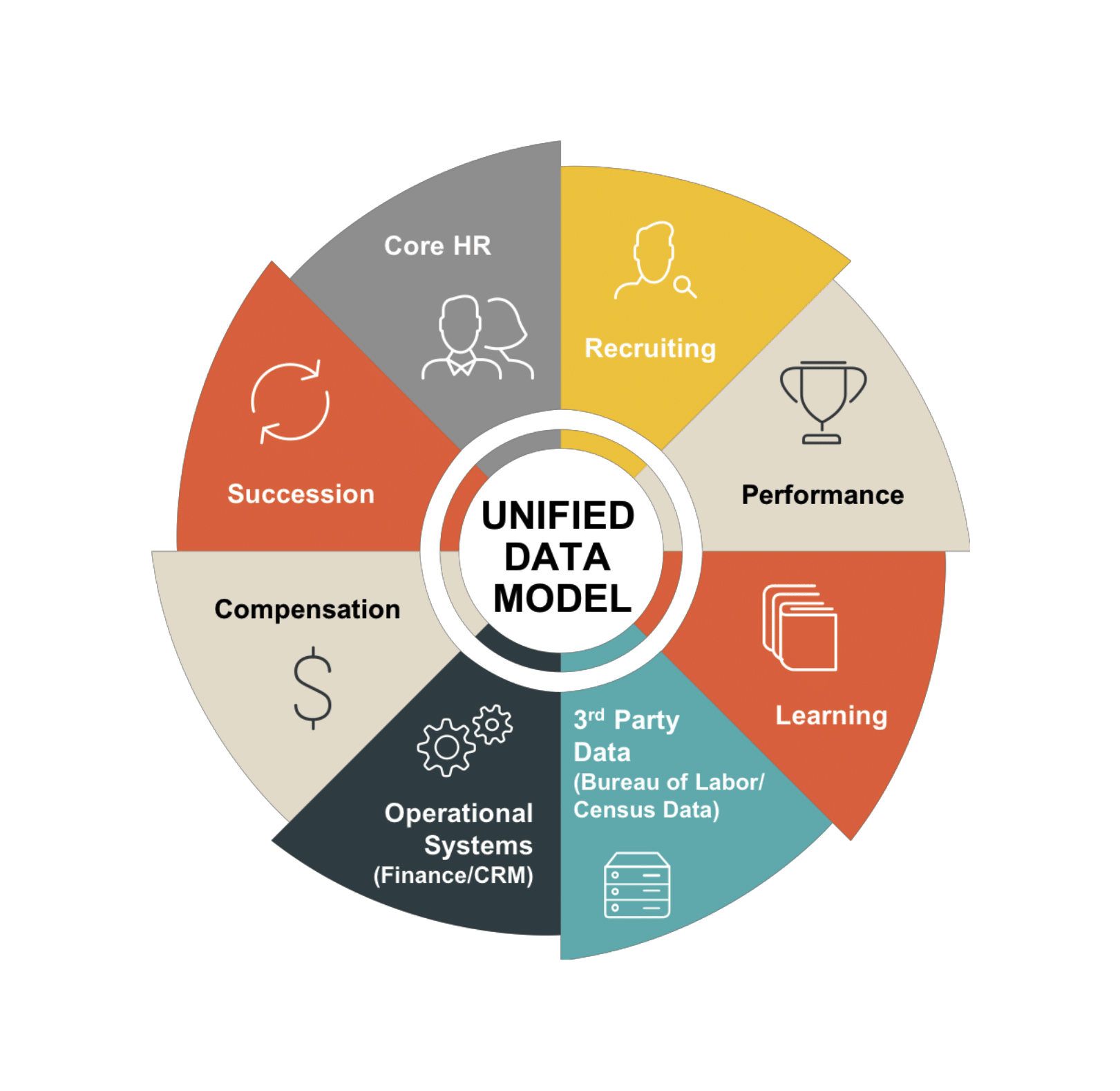 Must-Know [LATEST] SAP SuccessFactors Interview Questions and Answers