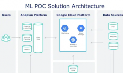 40+ REAL-TIME Anaplan Interview Questions and Answers