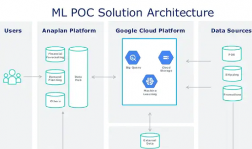 40+ REAL-TIME Anaplan Interview Questions and Answers
