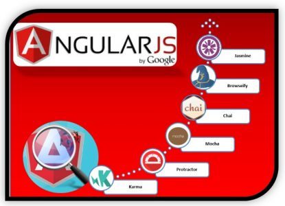 AngularJS CDN Integration : Comprehensive Guide | Updated 2025