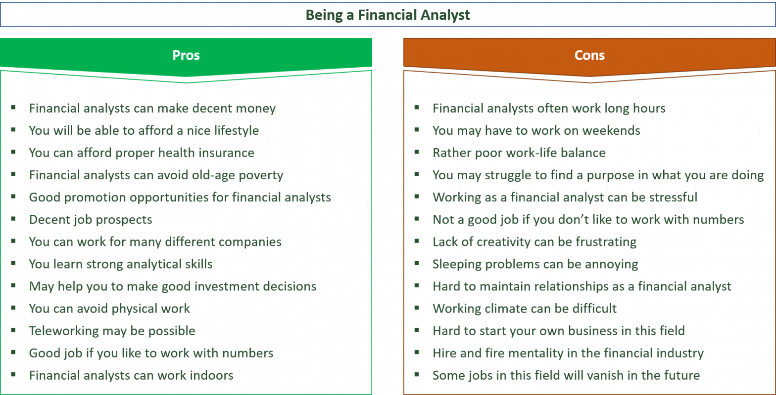 Business Analyst vs Financial Analyst | Know Their Differences and ...