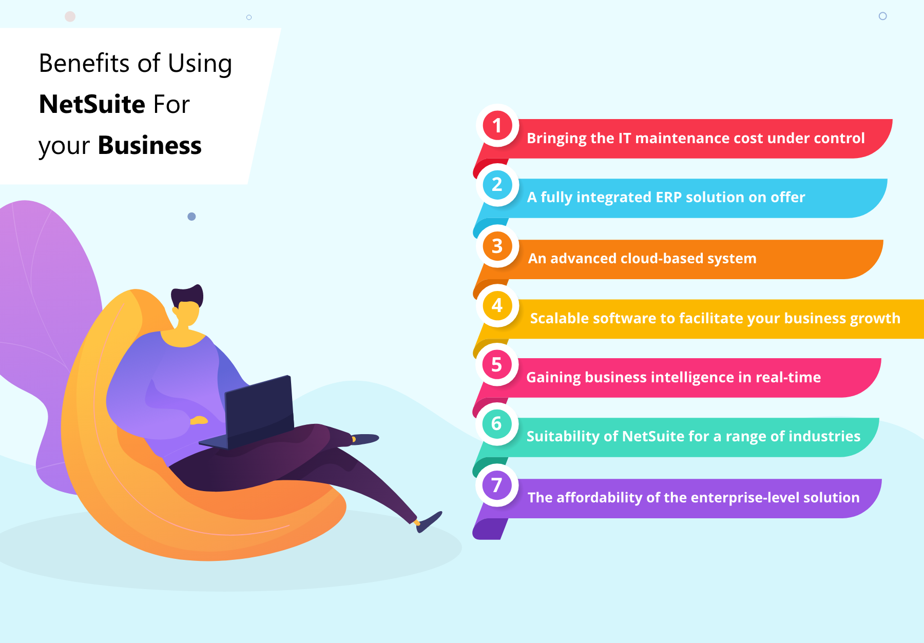 What is Netsuite ? : Everything You Need to Know | Expert’s Top Picks ...