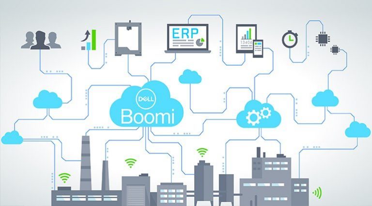 What is Dell Boomi? | Everything You Need to Know [ OverView ...