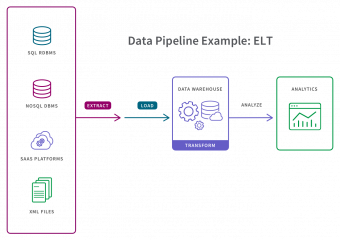 Informatica ETL Tools | Free Guide Tutorial & REAL-TIME Examples ...