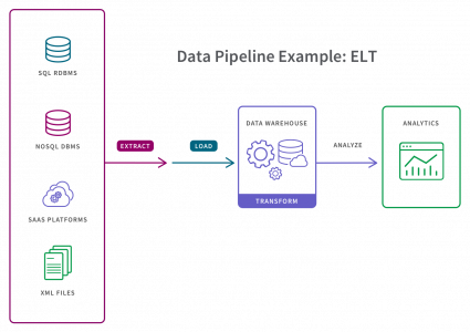 Informatica ETL Tools | Free Guide Tutorial & REAL-TIME Examples ...