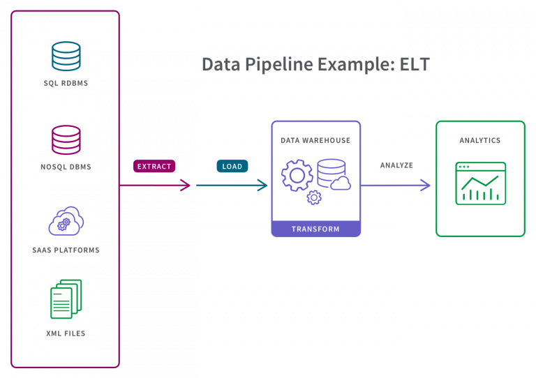 Informatica ETL Tools | Free Guide Tutorial & REAL-TIME Examples | Updated 2025