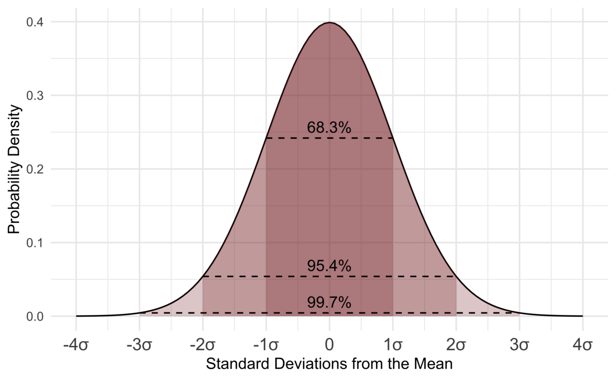 Dispersion in Statistics - Comprehensive Guide with Best Practices ...