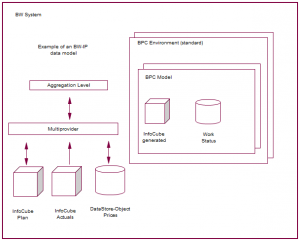 [BEST & NEW] SAP BPC Interview Questions and Answers