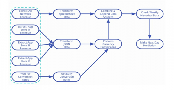 What Is Data Processing ? A Step-By-Step Guide | Updated 2025