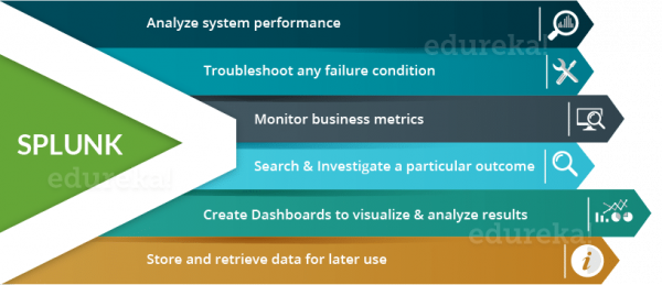 What is Splunk ? Free Guide Tutorial & REAL-TIME Examples | Updated 2025