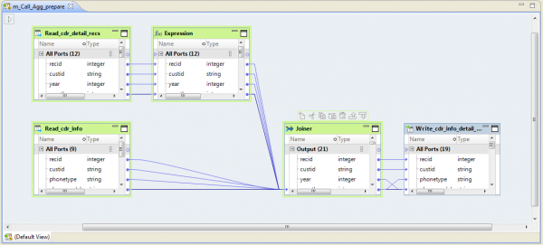 How big Is Big Data? - Comprehensive Guide | Updated 2025
