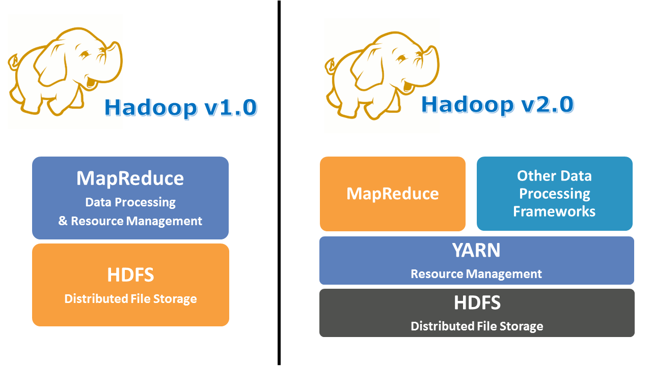 What is Apache Hadoop YARN? Expert’s Top Picks | Updated 2025